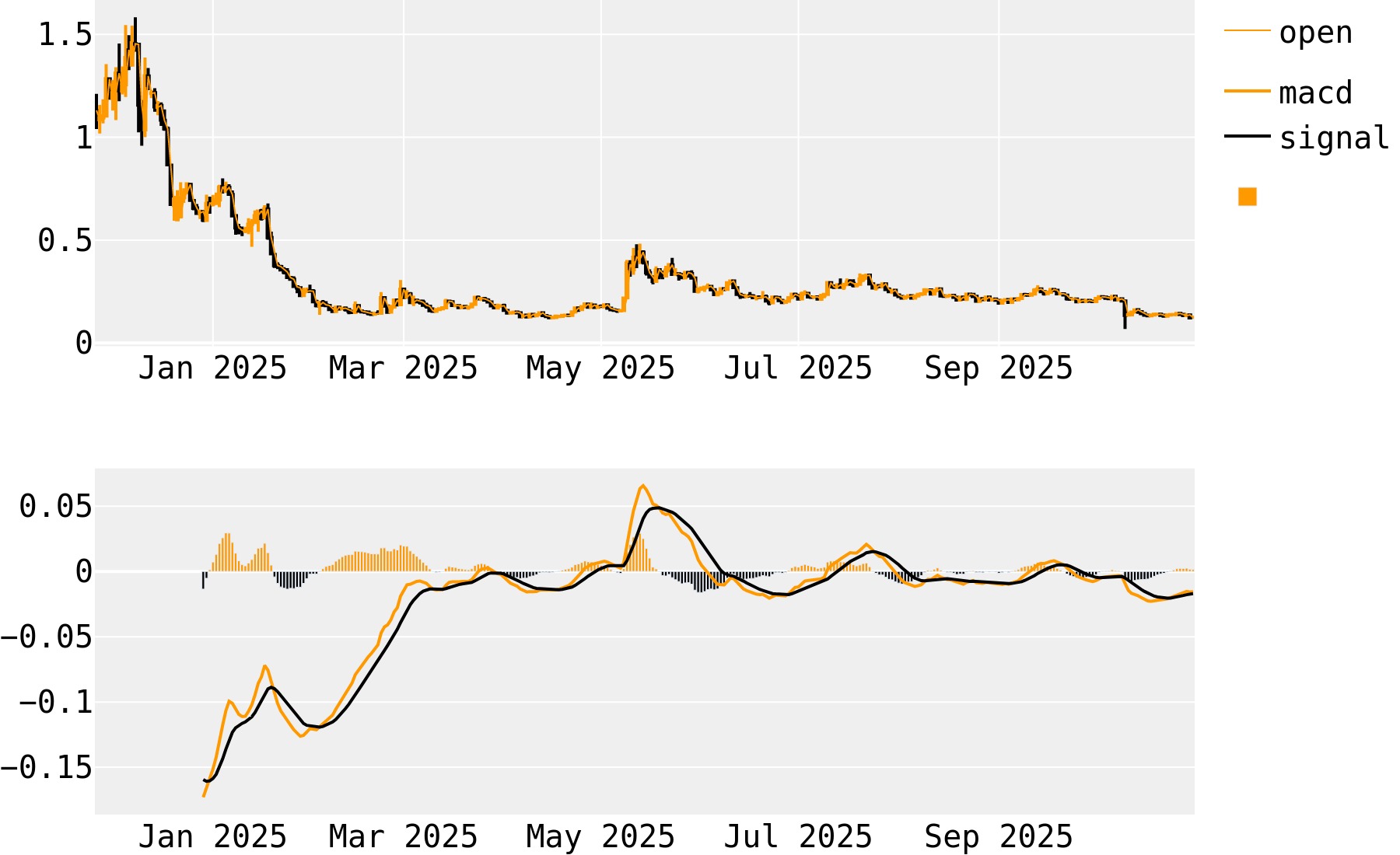 Peanut the Squirrel MACD