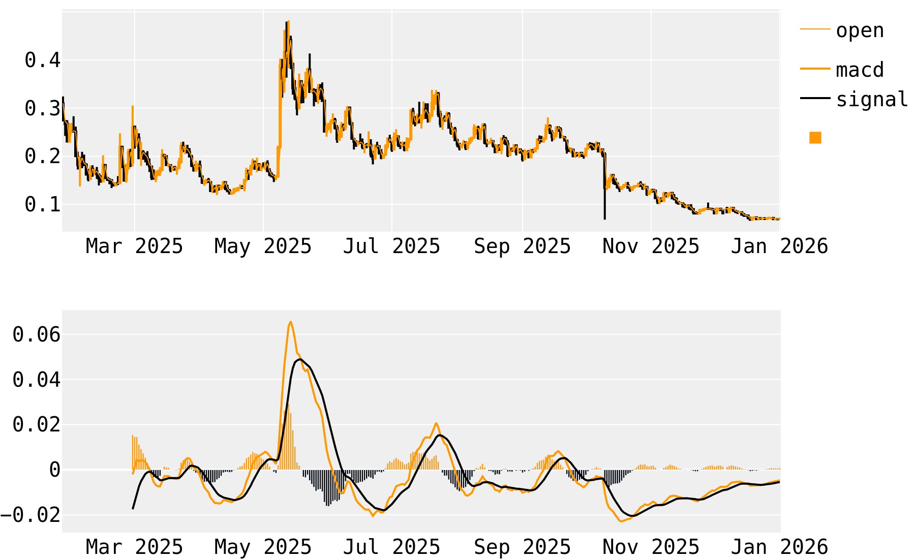 Peanut the Squirrel SMA