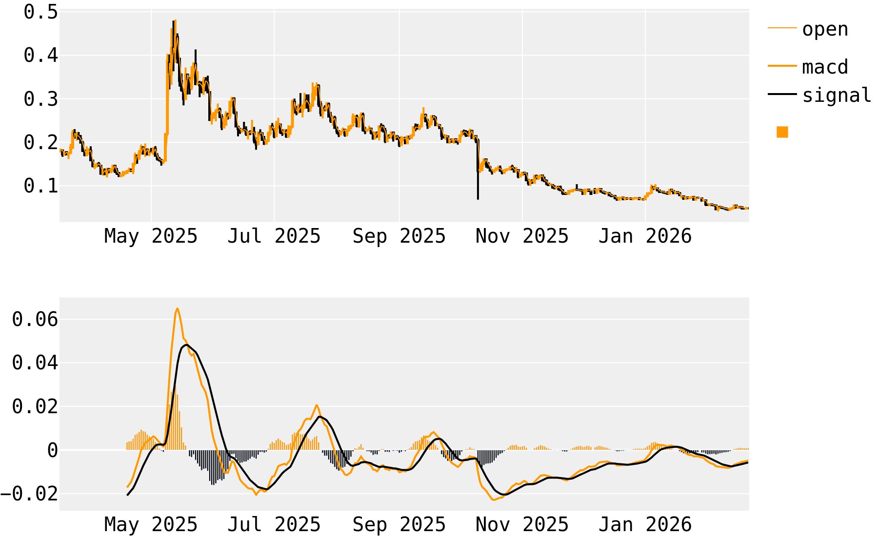 Peanut the Squirrel SMA