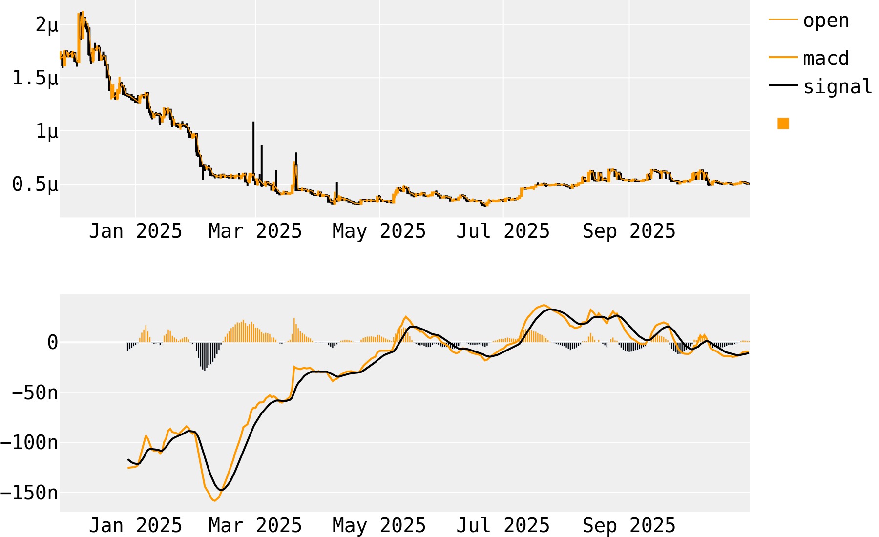 pepe in a memes world MACD
