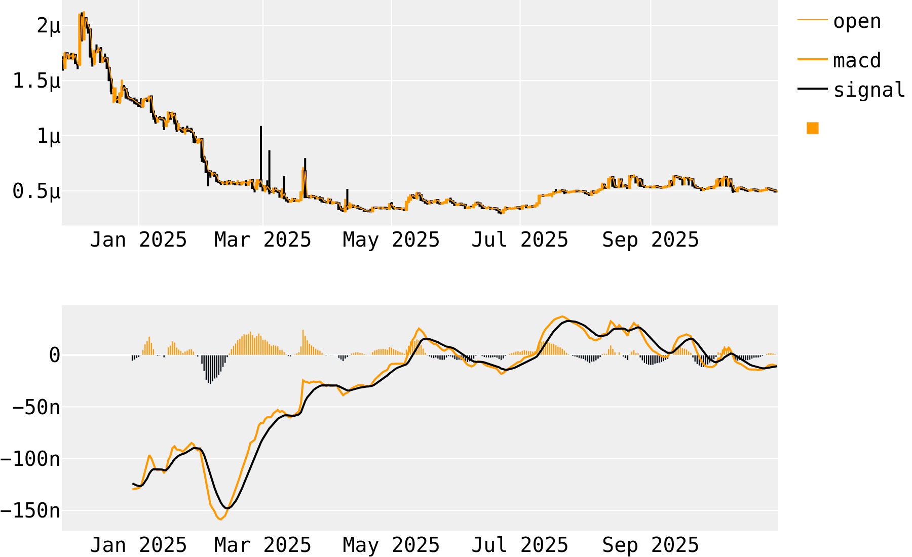 pepe in a memes world MACD