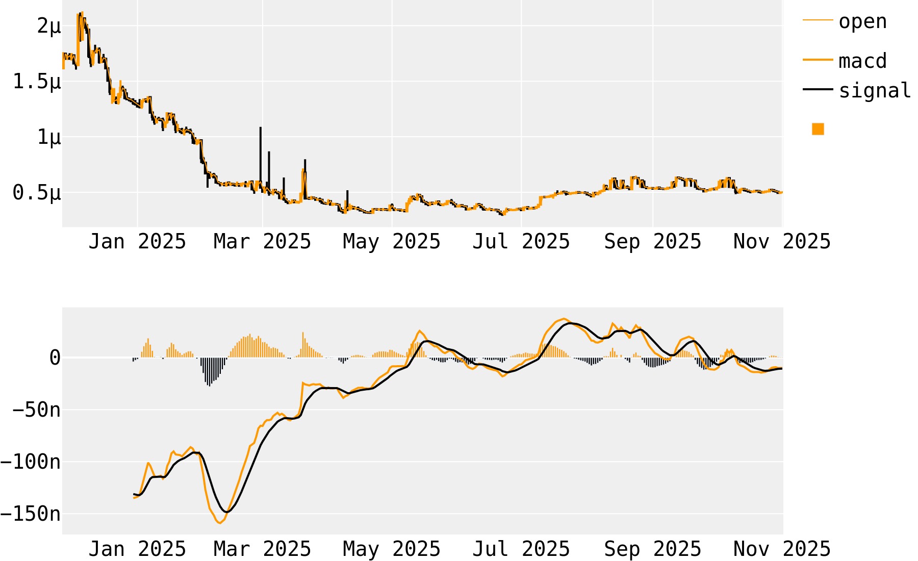 pepe in a memes world MACD