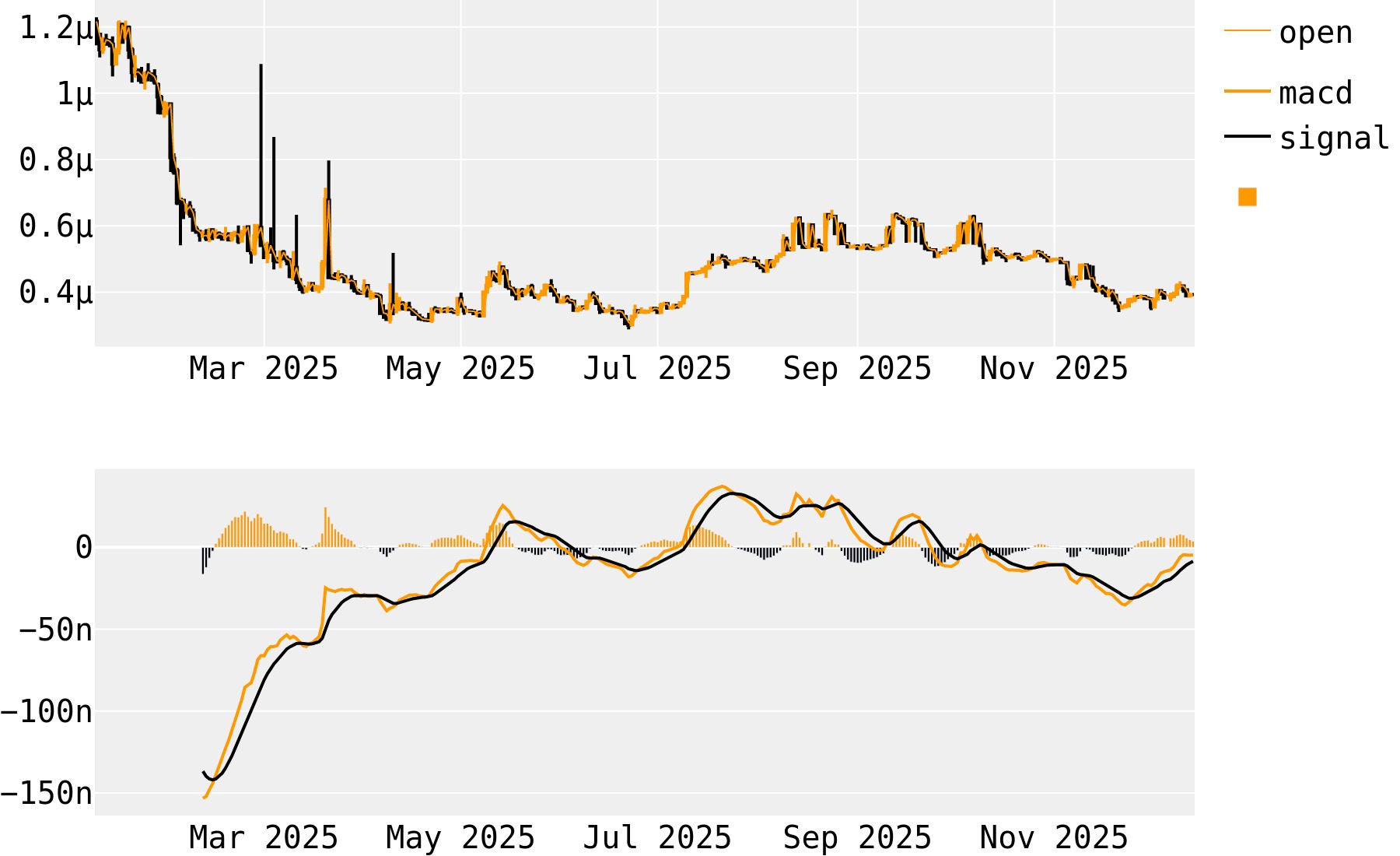pepe in a memes world MACD