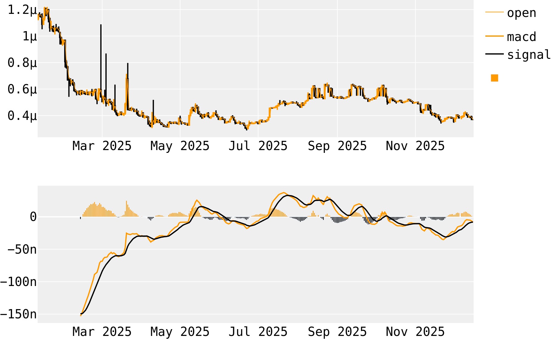 pepe in a memes world MACD