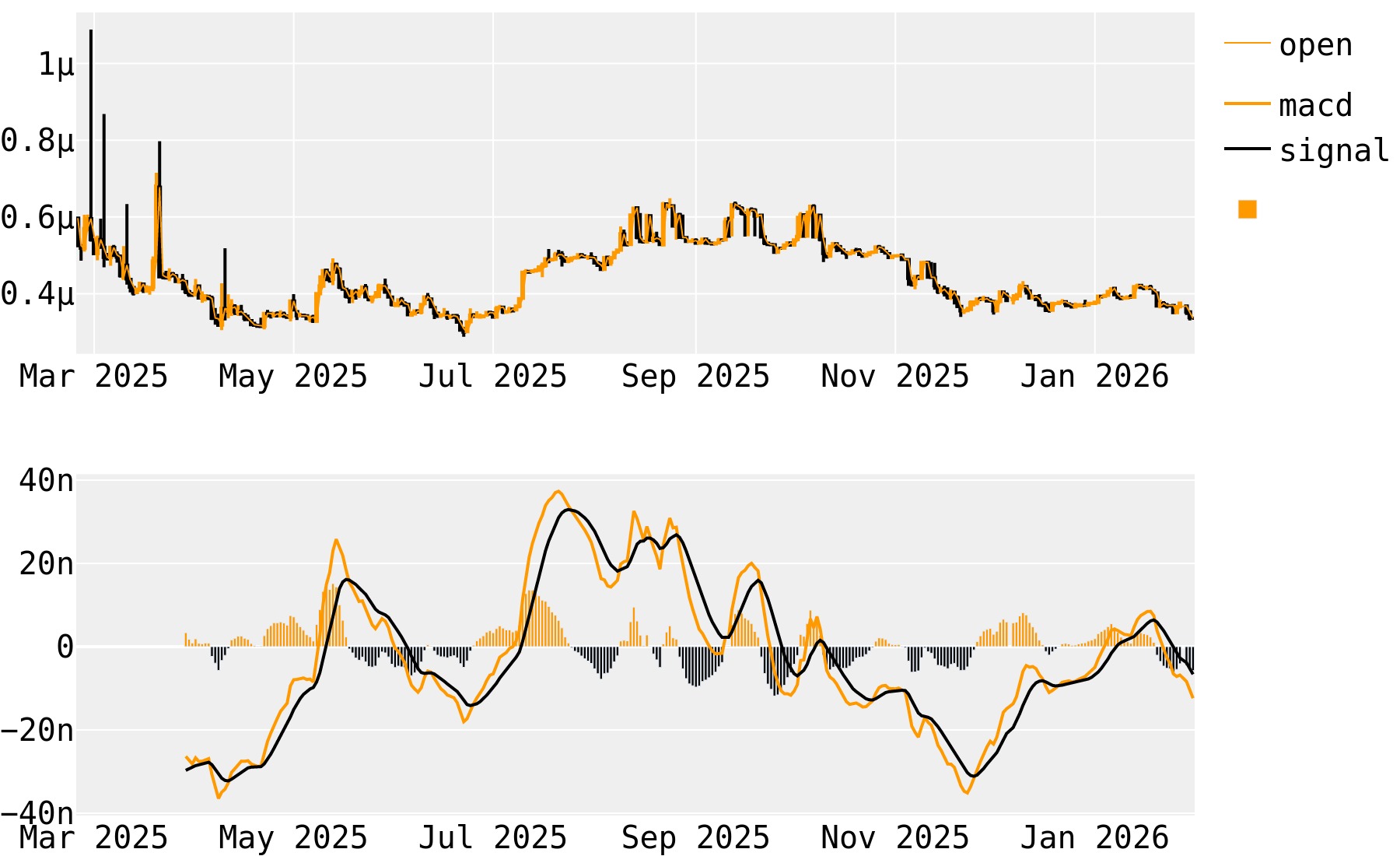 pepe in a memes world MACD