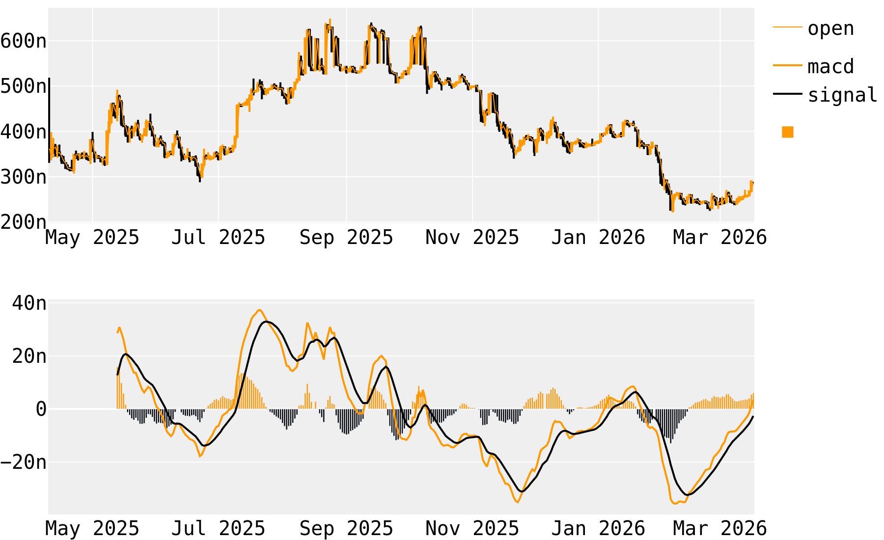 pepe in a memes world MACD