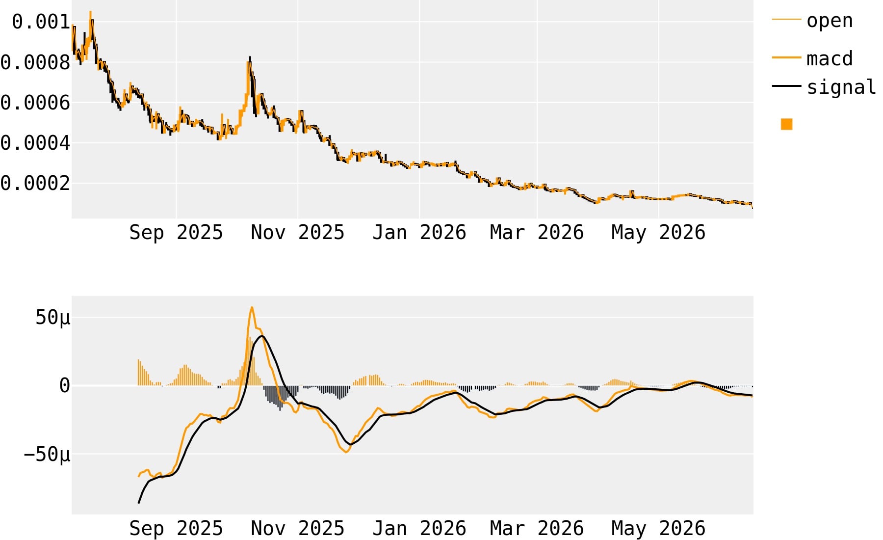 Pepe Unchained Price Prediction, Short/Long Forecast - CoinLore