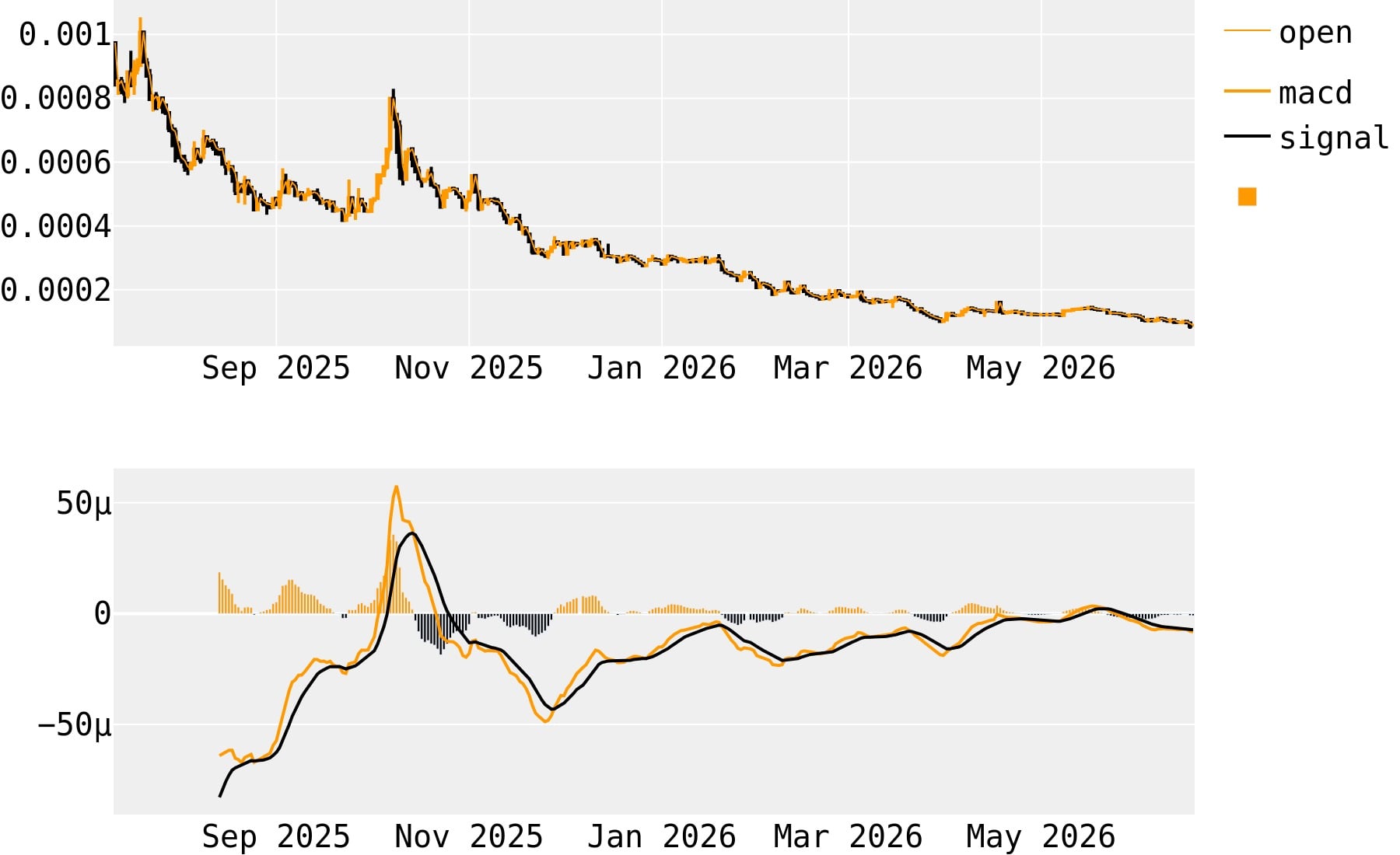 Pepe Unchained Price Prediction, Short/Long Forecast - CoinLore