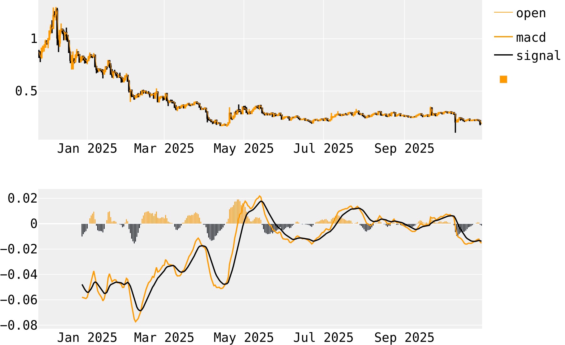 Perpetual Protocol SMA
