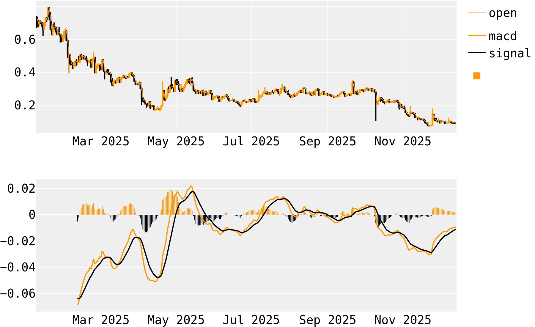 Perpetual Protocol SMA
