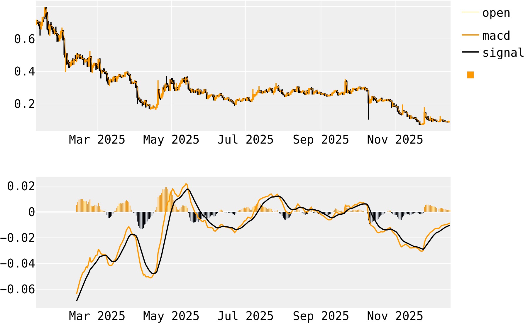 Perpetual Protocol SMA