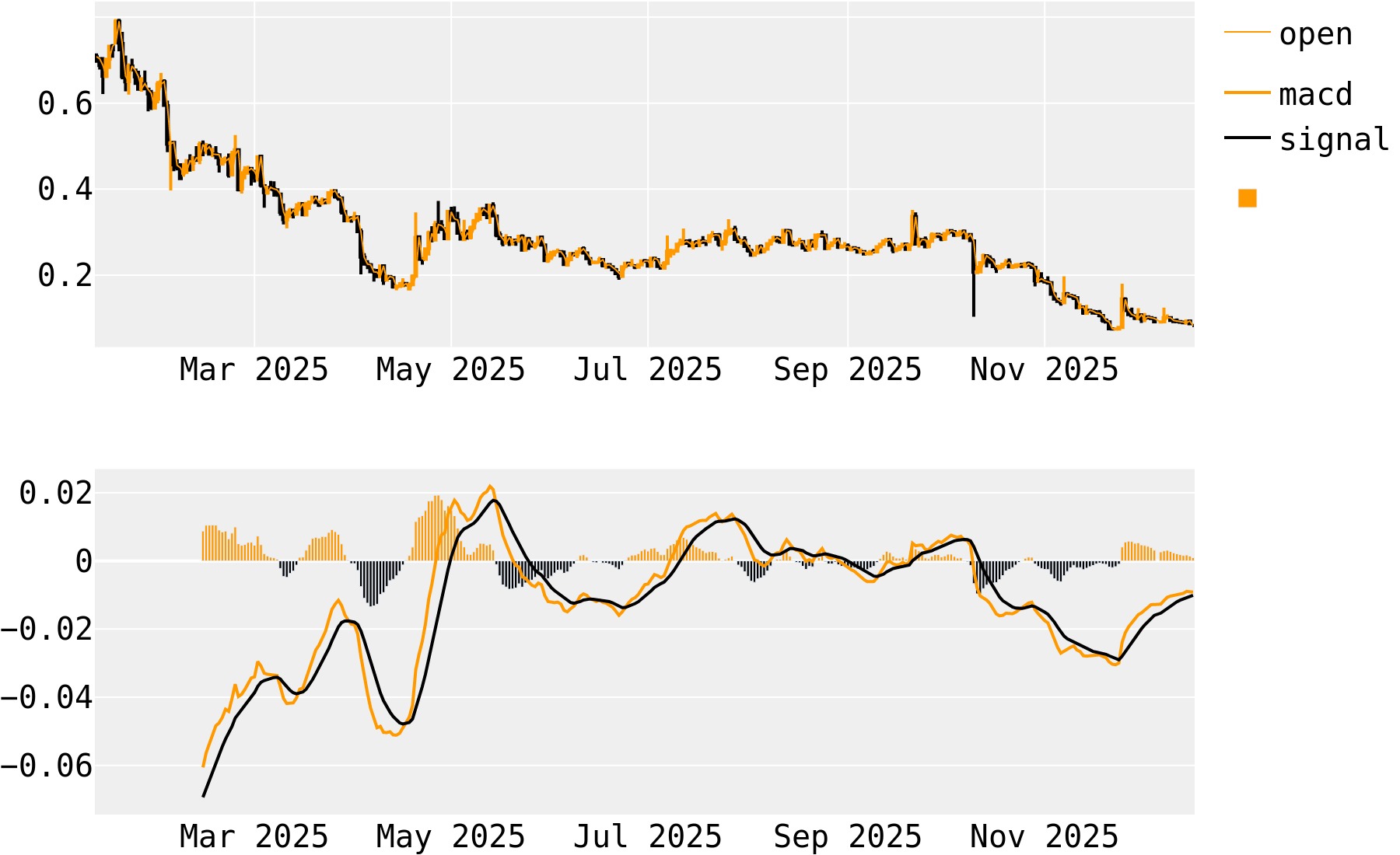 Perpetual Protocol SMA