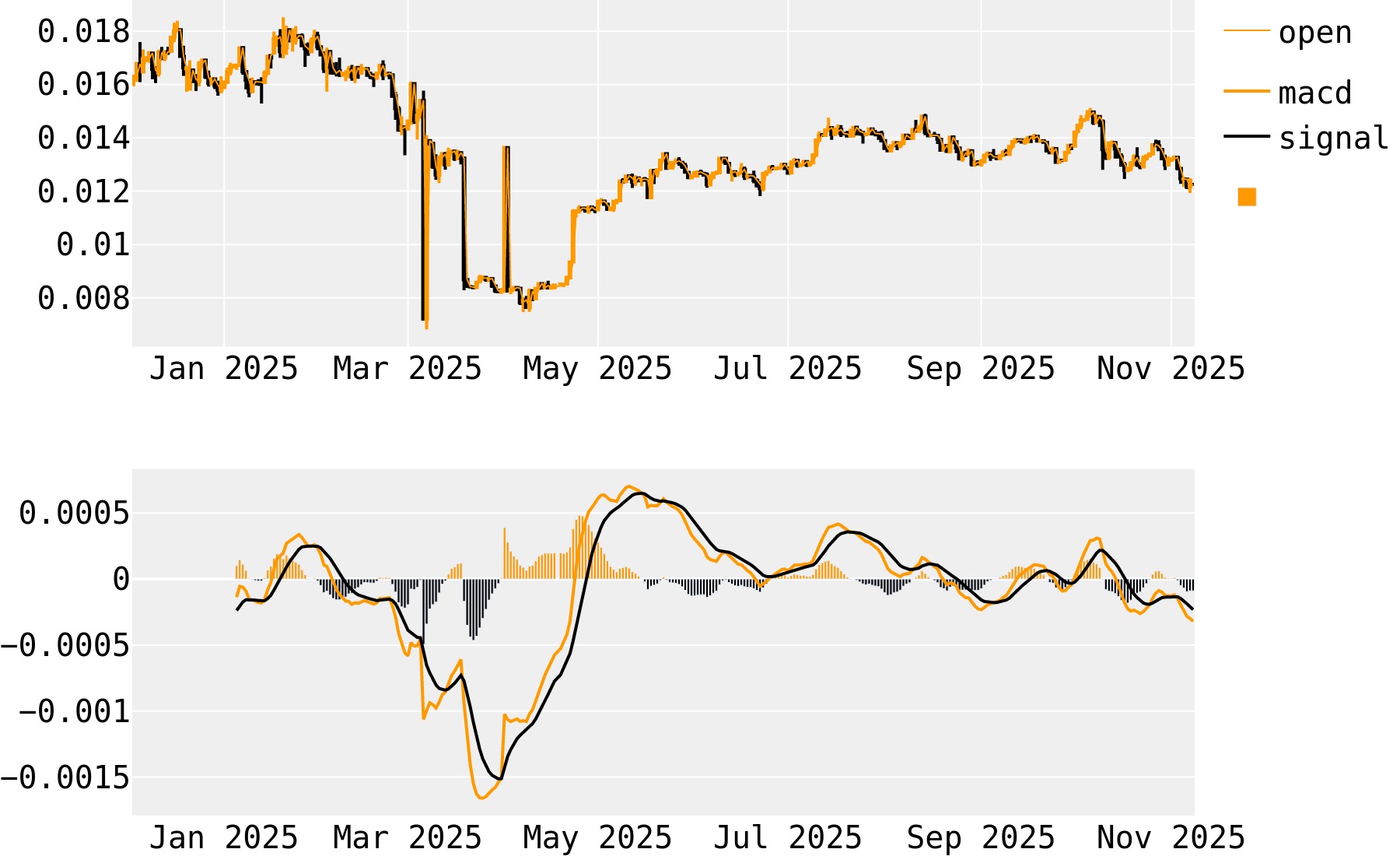 Philosopher Stones MACD