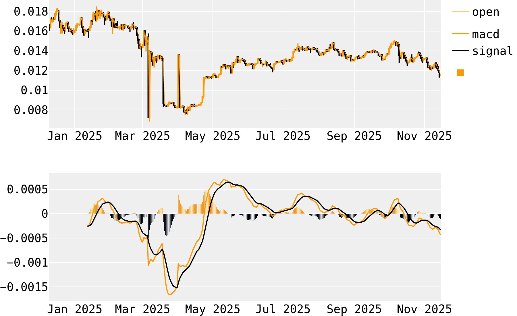 Philosopher Stones MACD