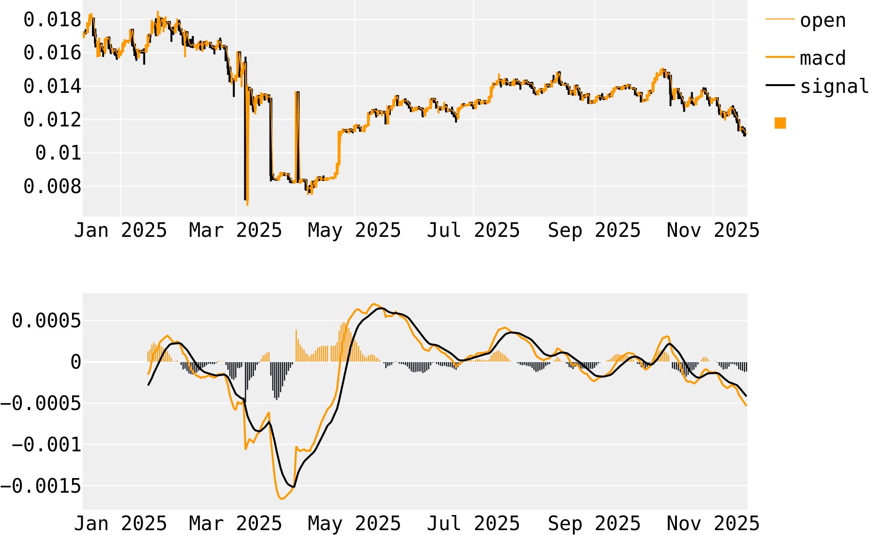 Philosopher Stones MACD