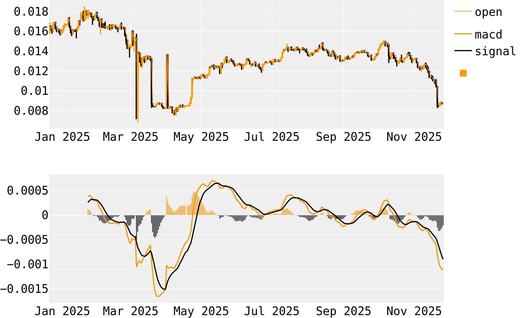 Philosopher Stones MACD