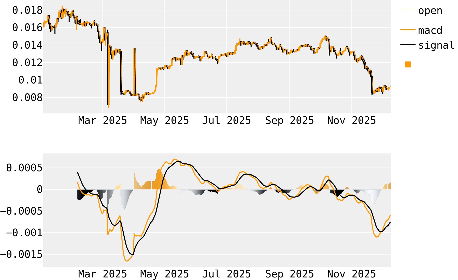 Philosopher Stones MACD