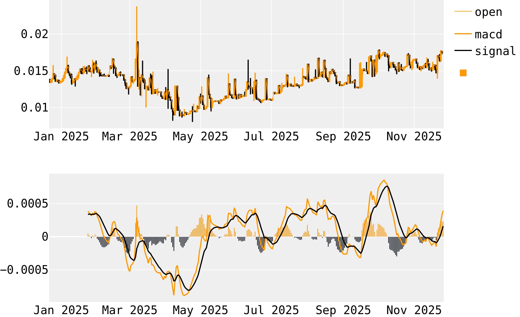 Phoenixcoin MACD