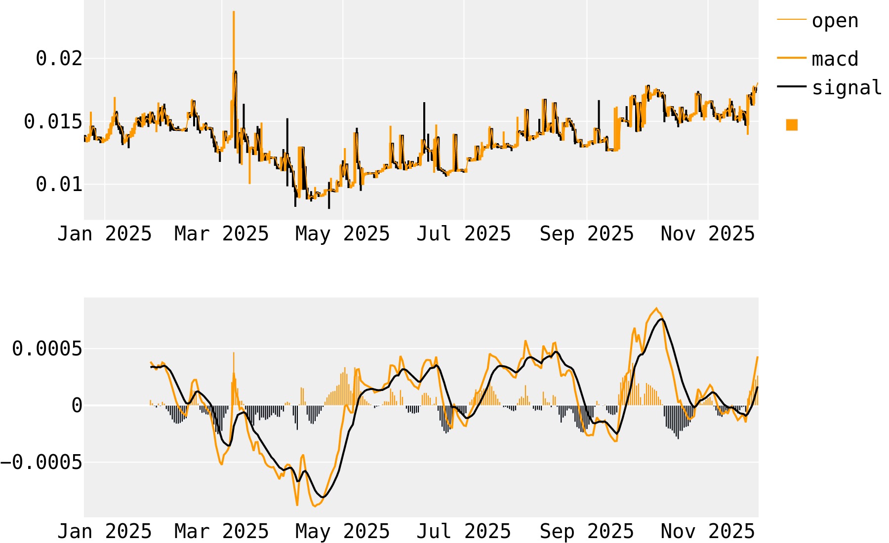 Phoenixcoin MACD