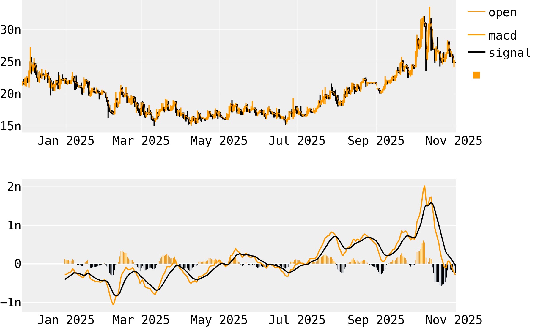 Pig Finance MACD