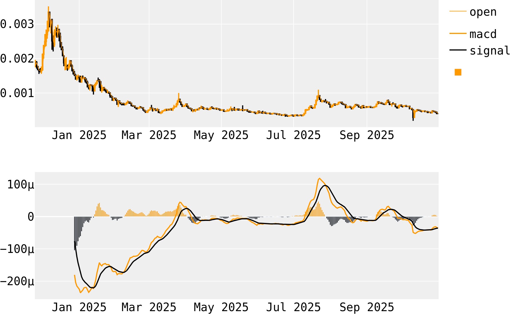 Playa3ull Games MACD