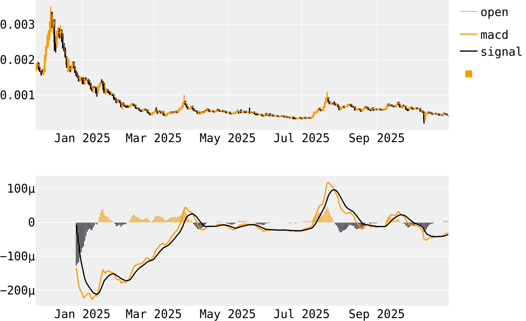Playa3ull Games MACD