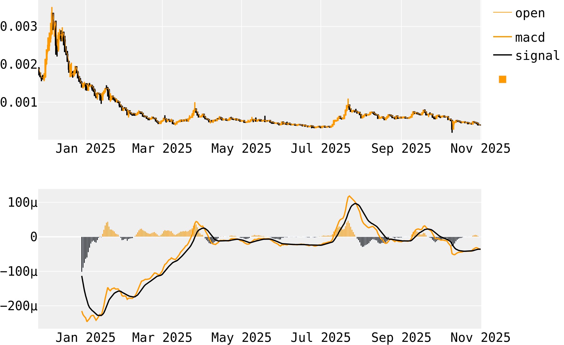 Playa3ull Games MACD