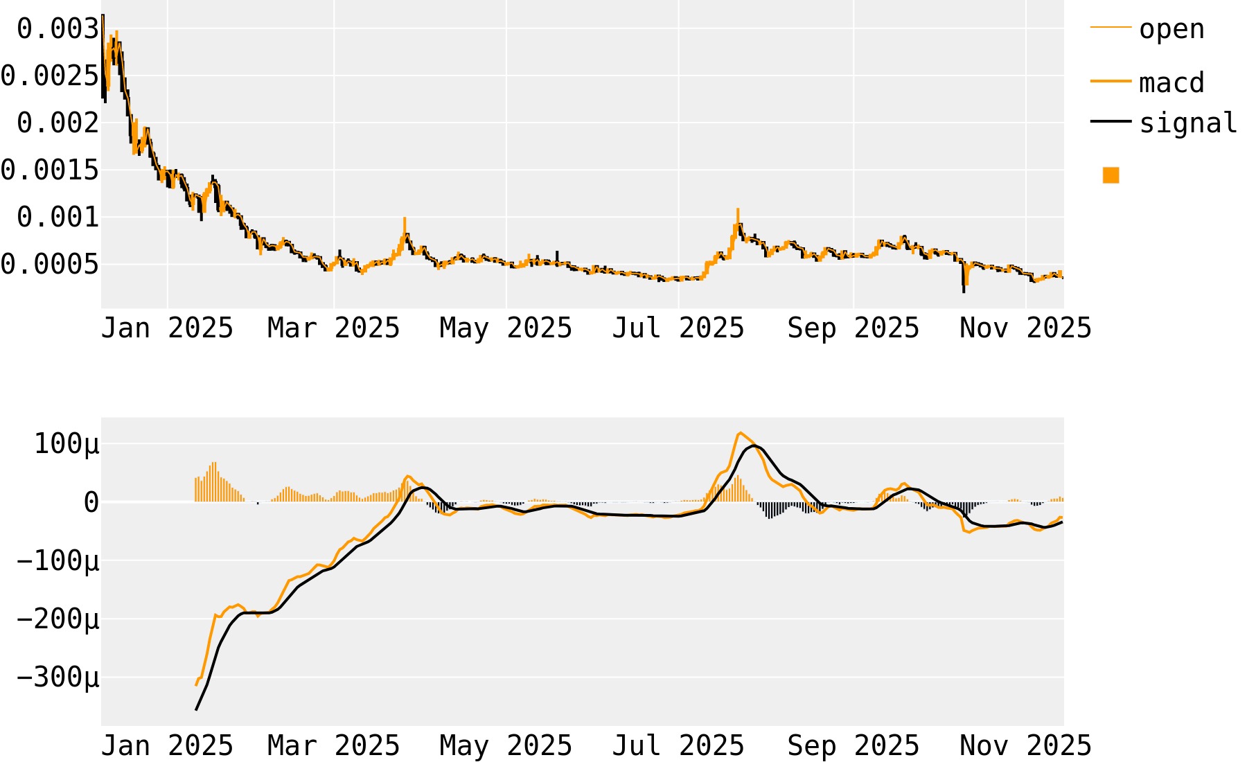 Playa3ull Games MACD