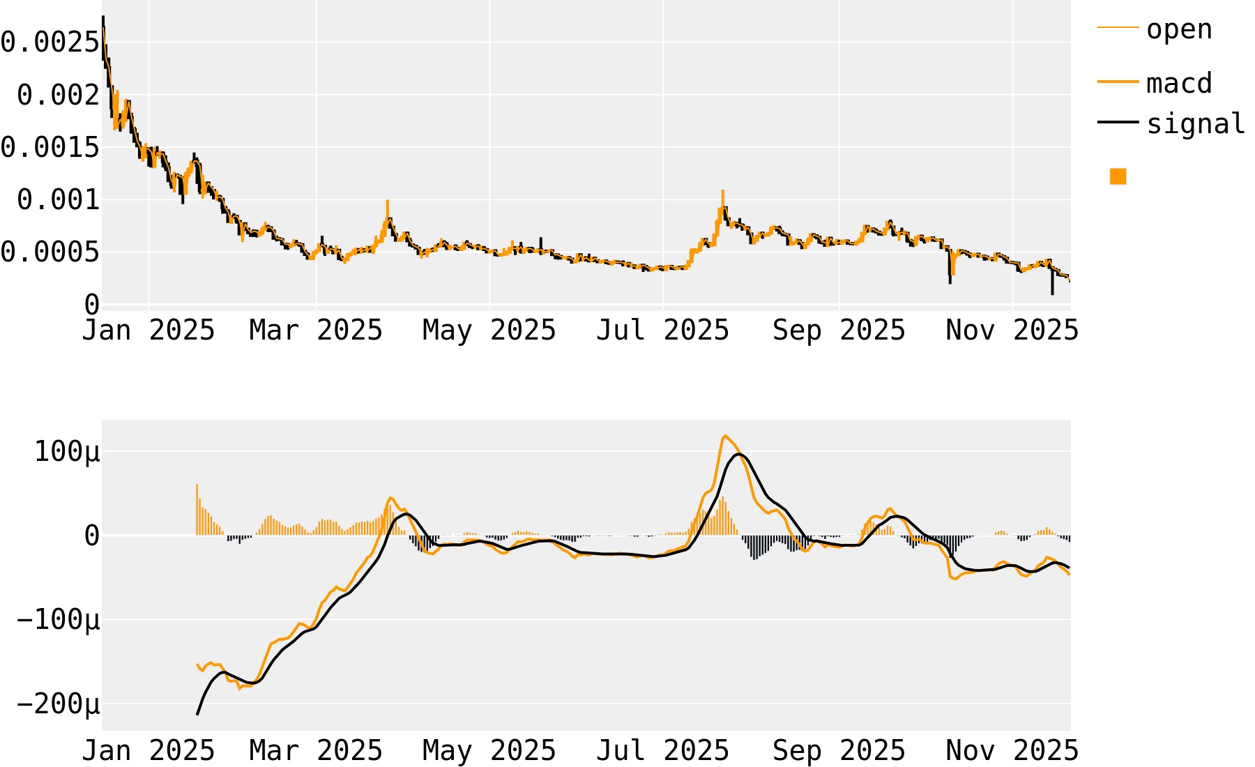 Playa3ull Games MACD