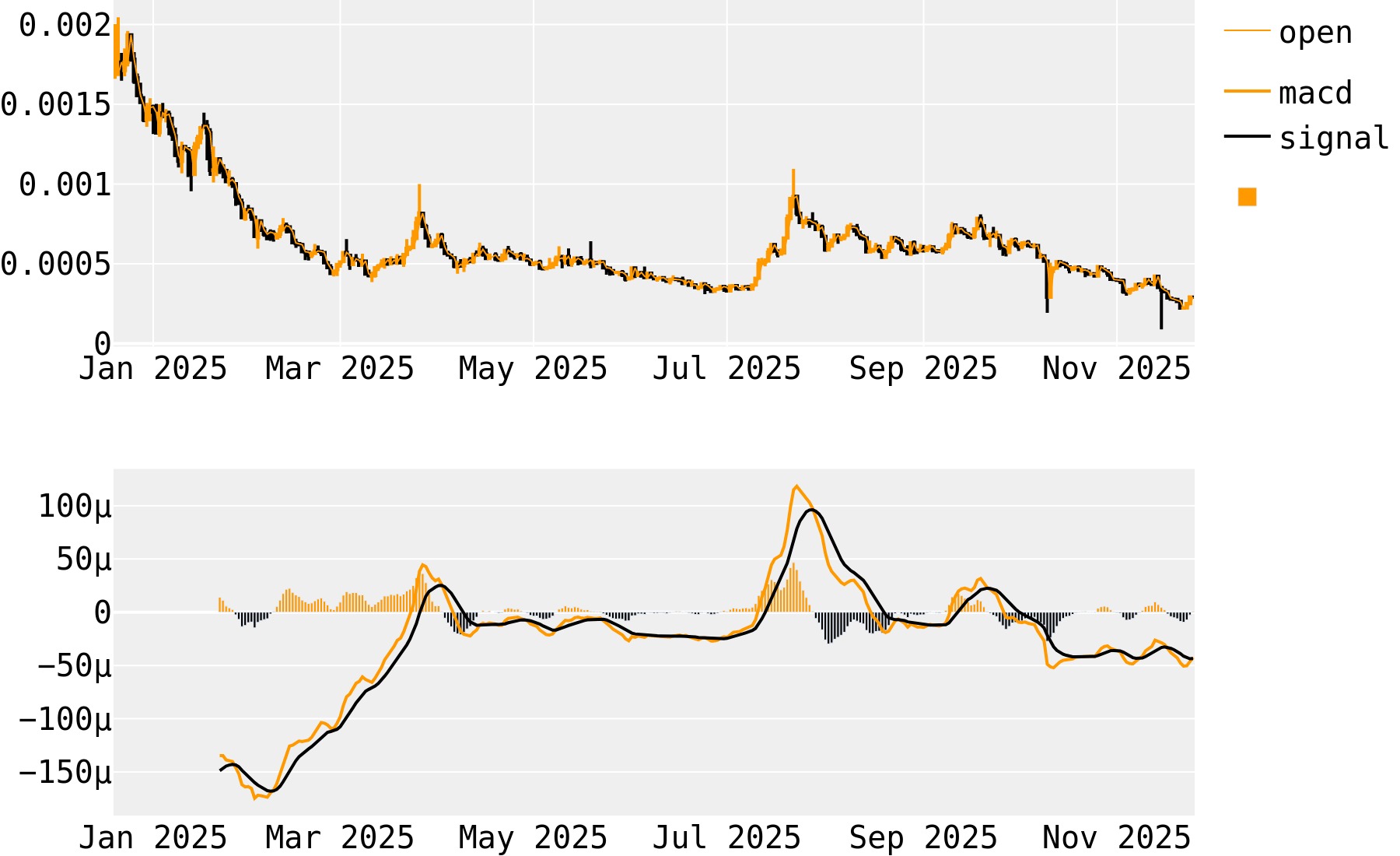 Playa3ull Games MACD