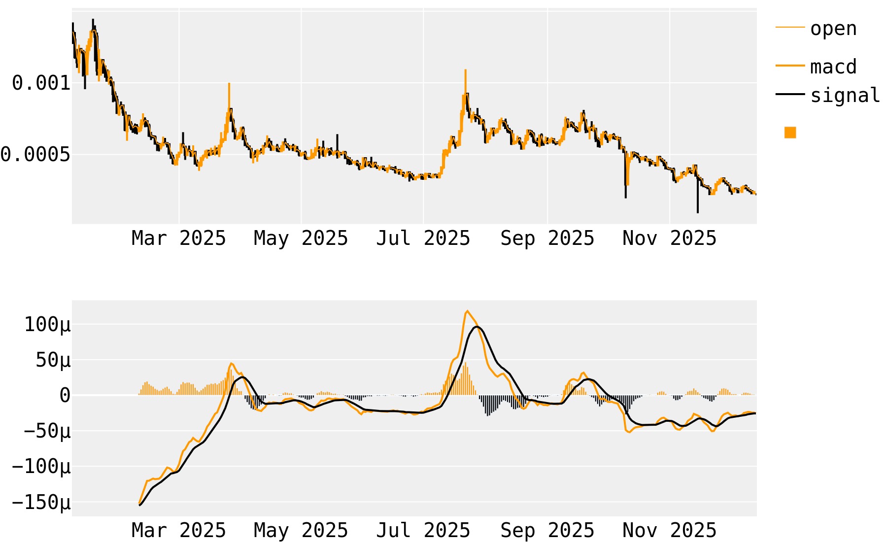 Playa3ull Games MACD