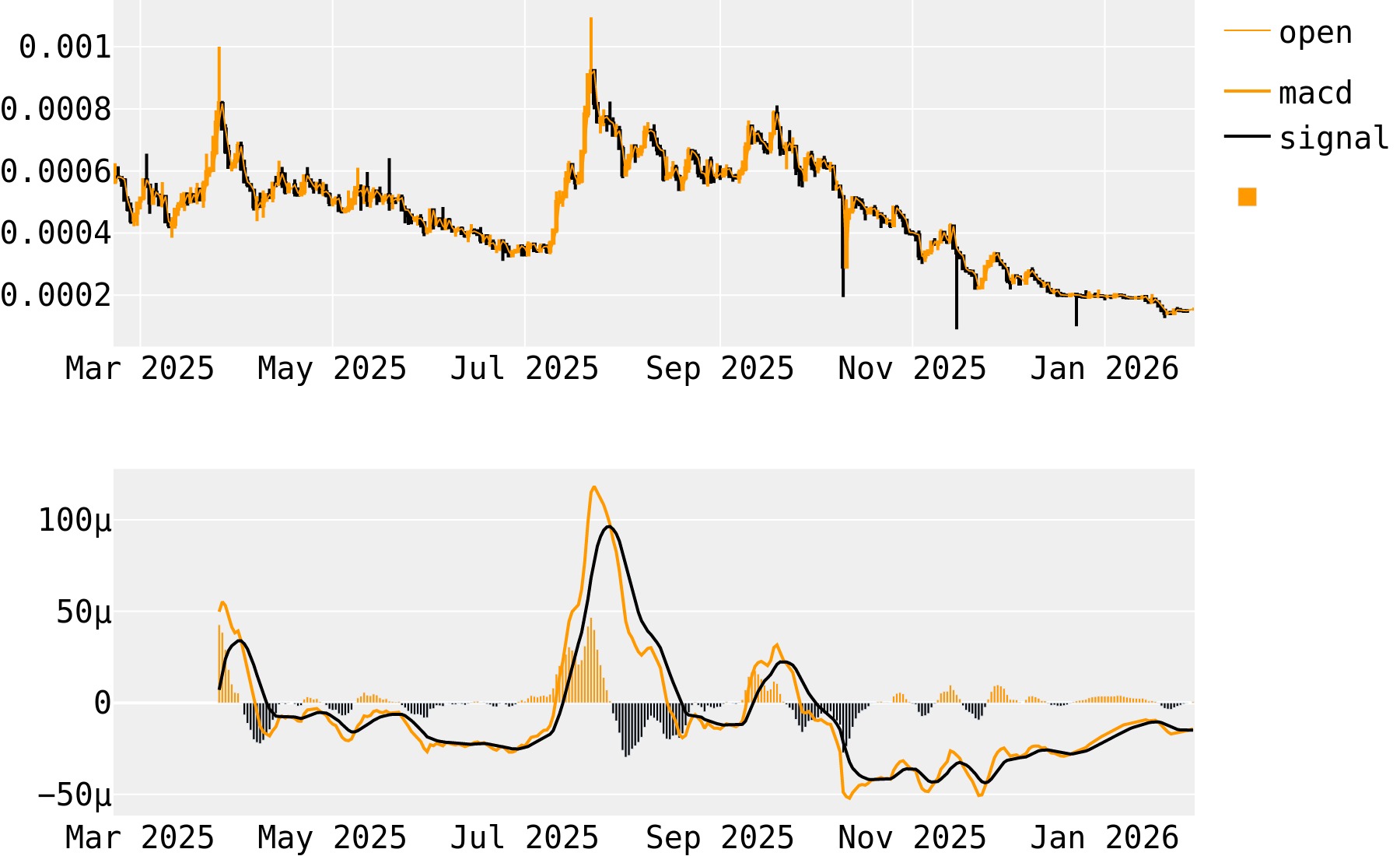 Playa3ull Games MACD