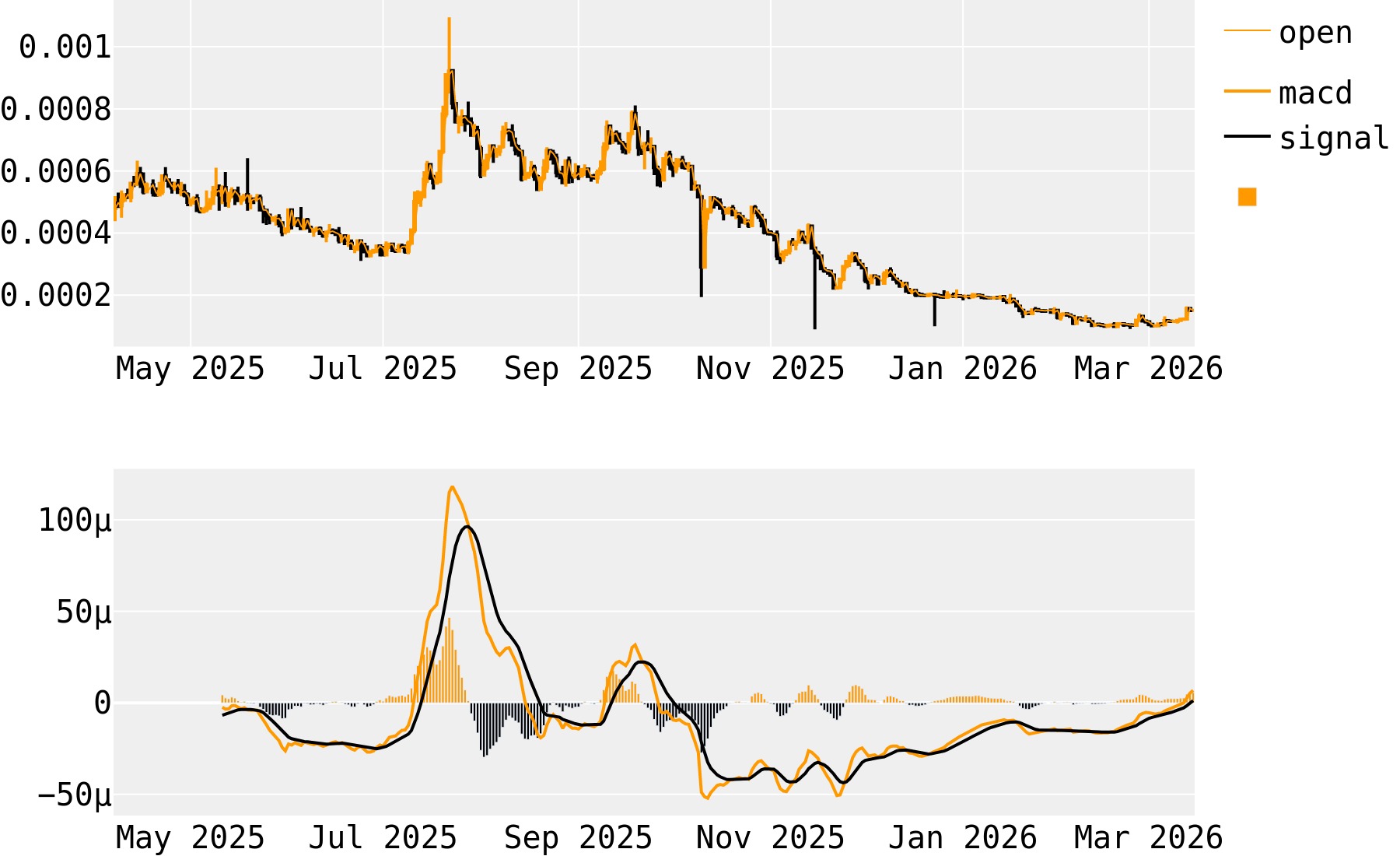 Playa3ull Games MACD