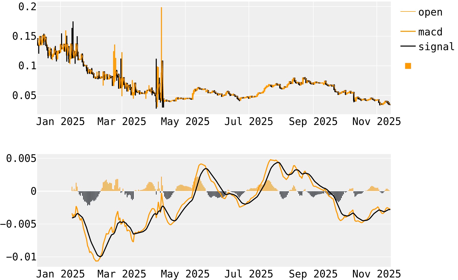 Polychain Monsters MACD