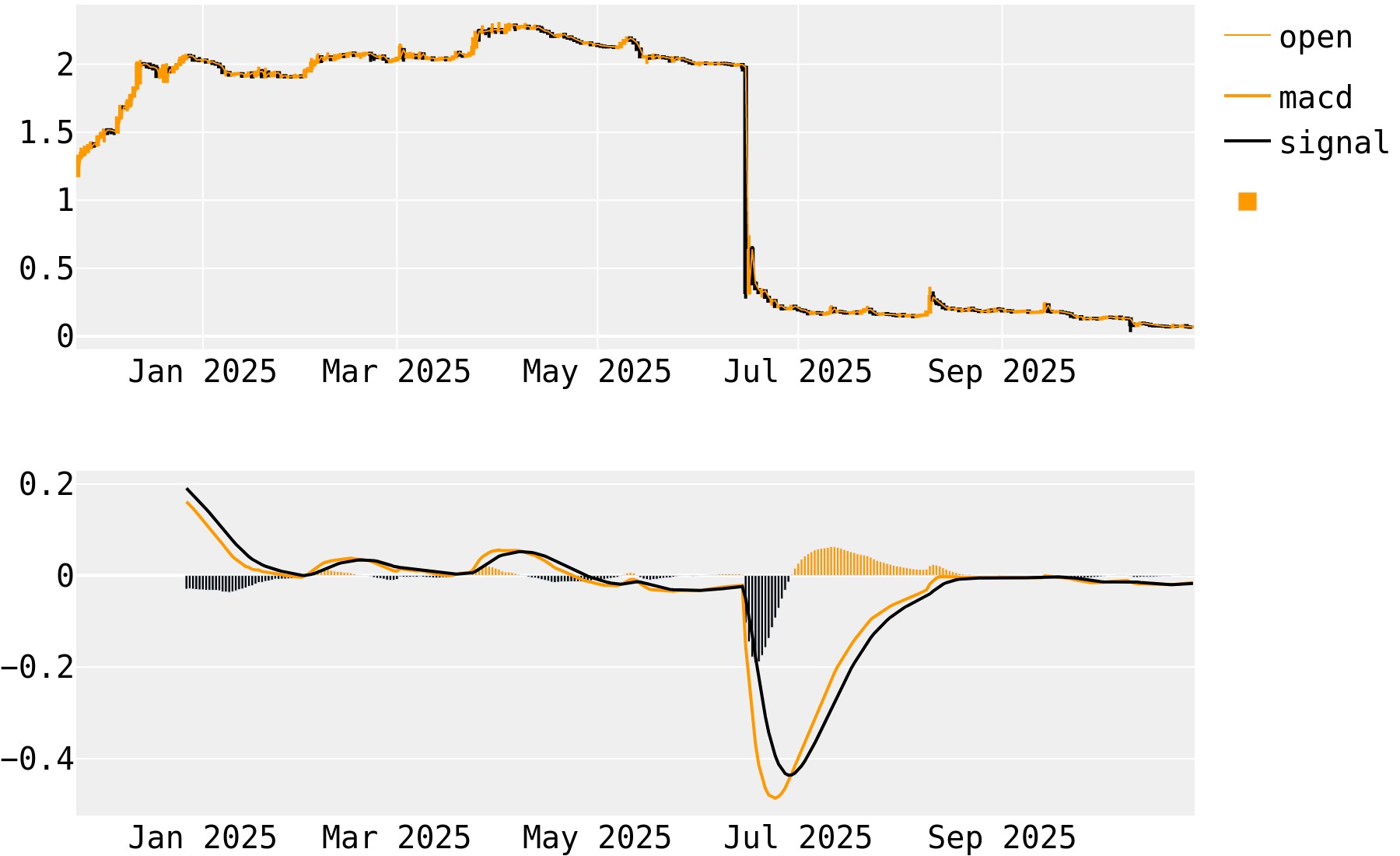 Polyhedra Network SMA