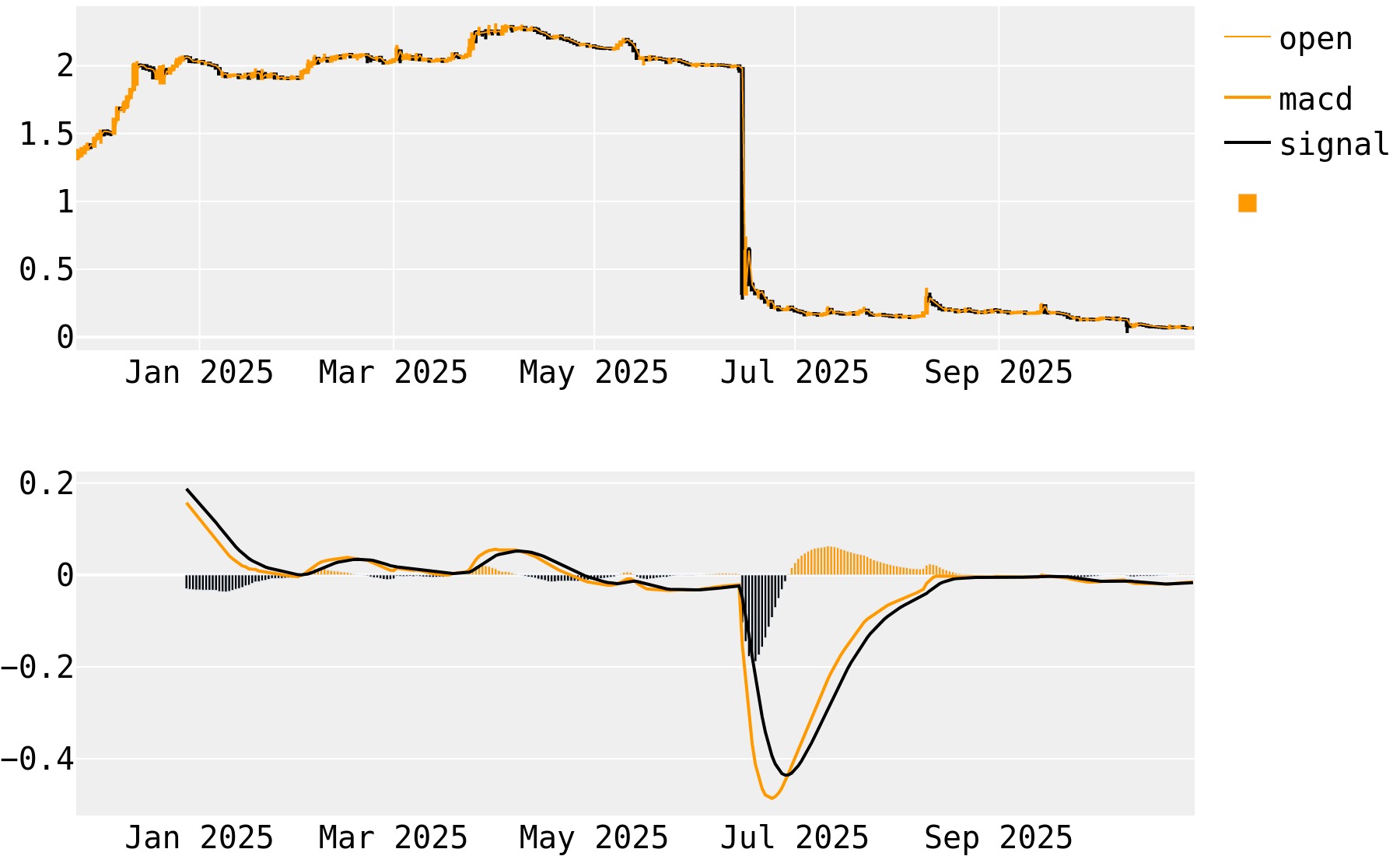Polyhedra Network MACD