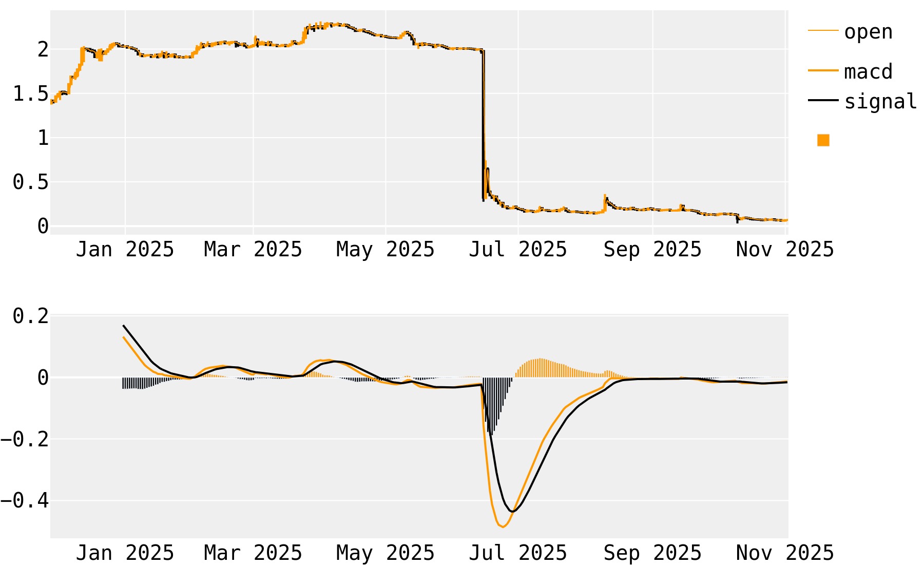 Polyhedra Network MACD