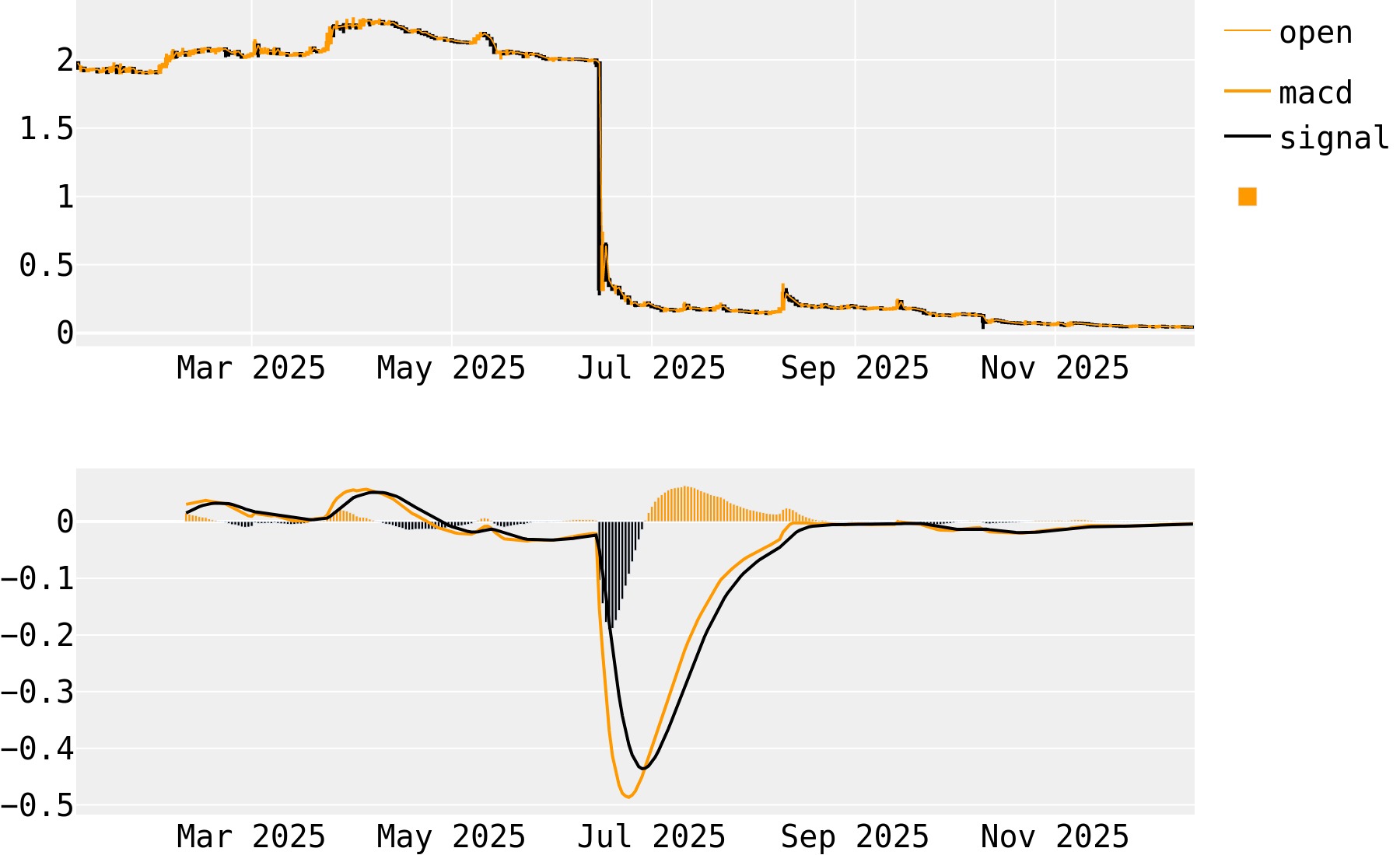 Polyhedra Network SMA