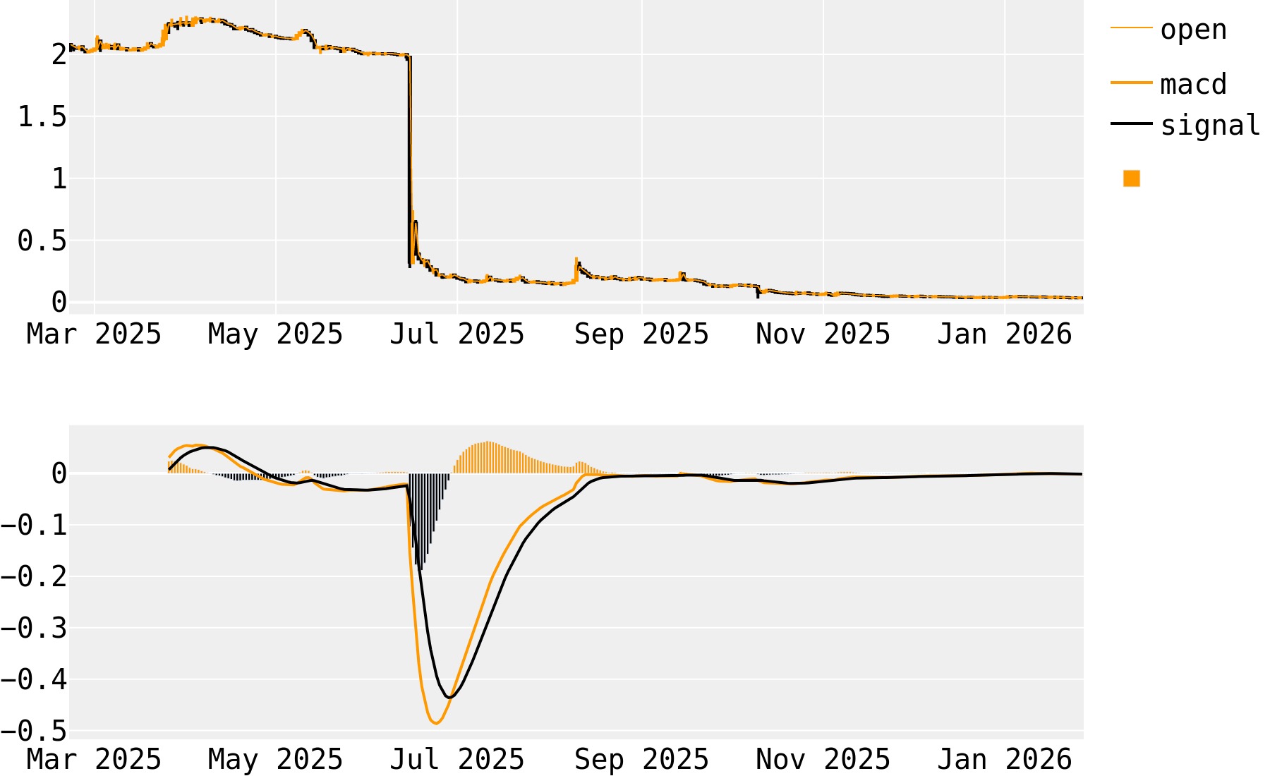 Polyhedra Network SMA