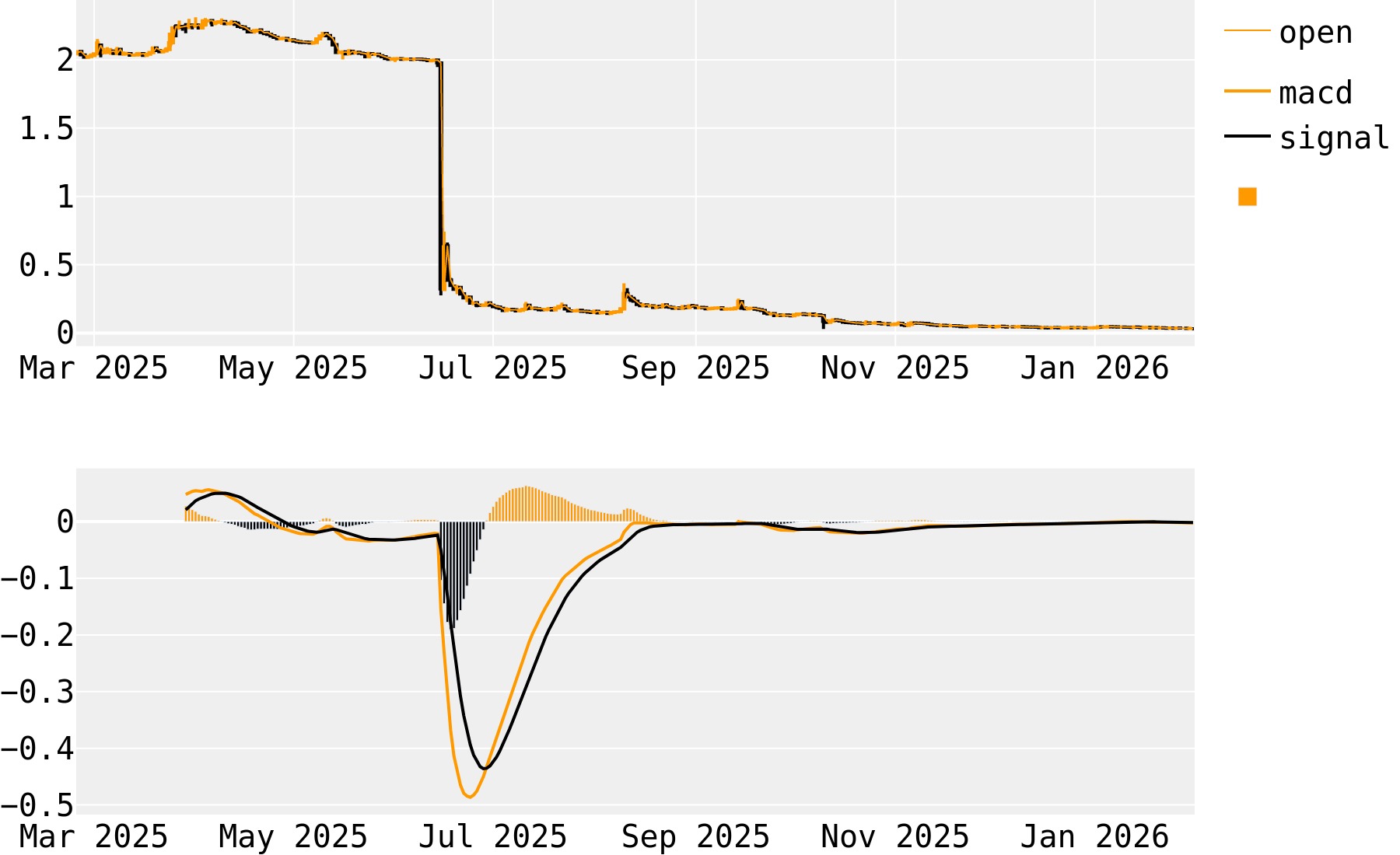 Polyhedra Network MACD