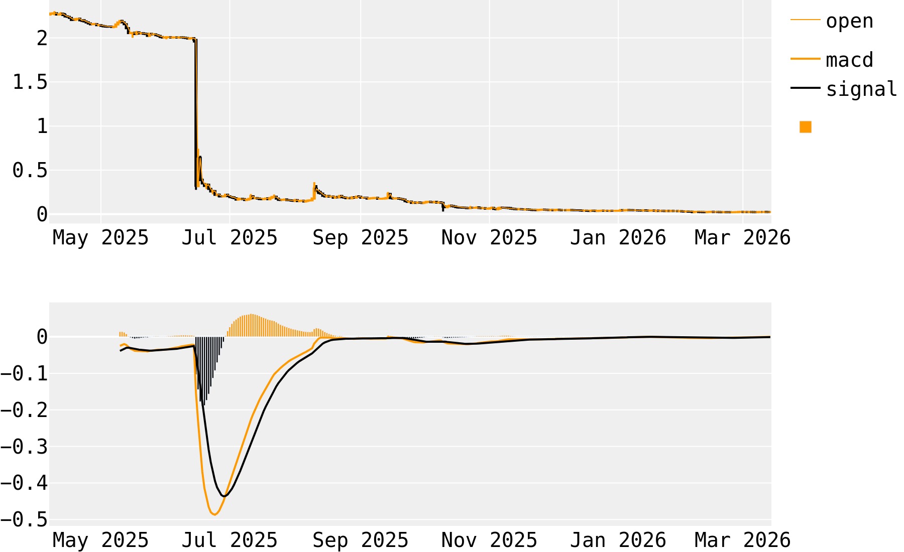 Polyhedra Network SMA