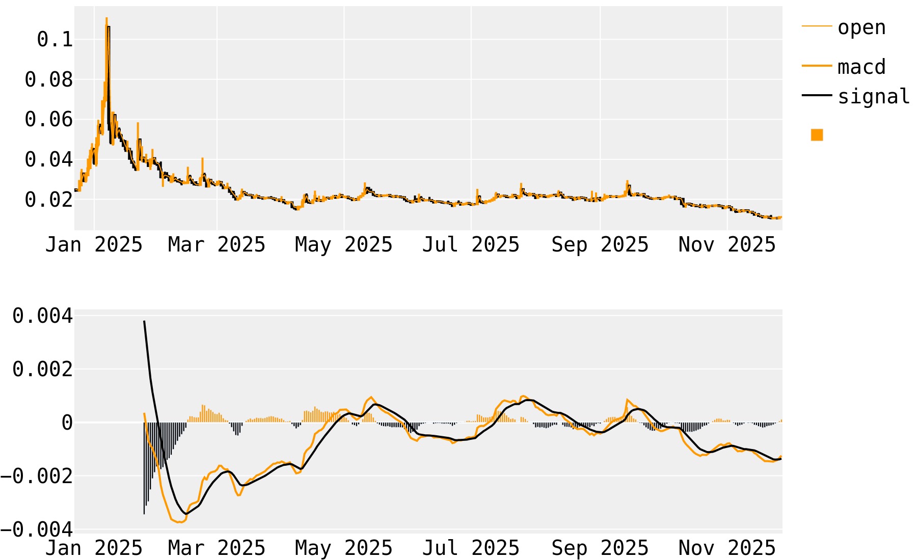 PolySwarm MACD