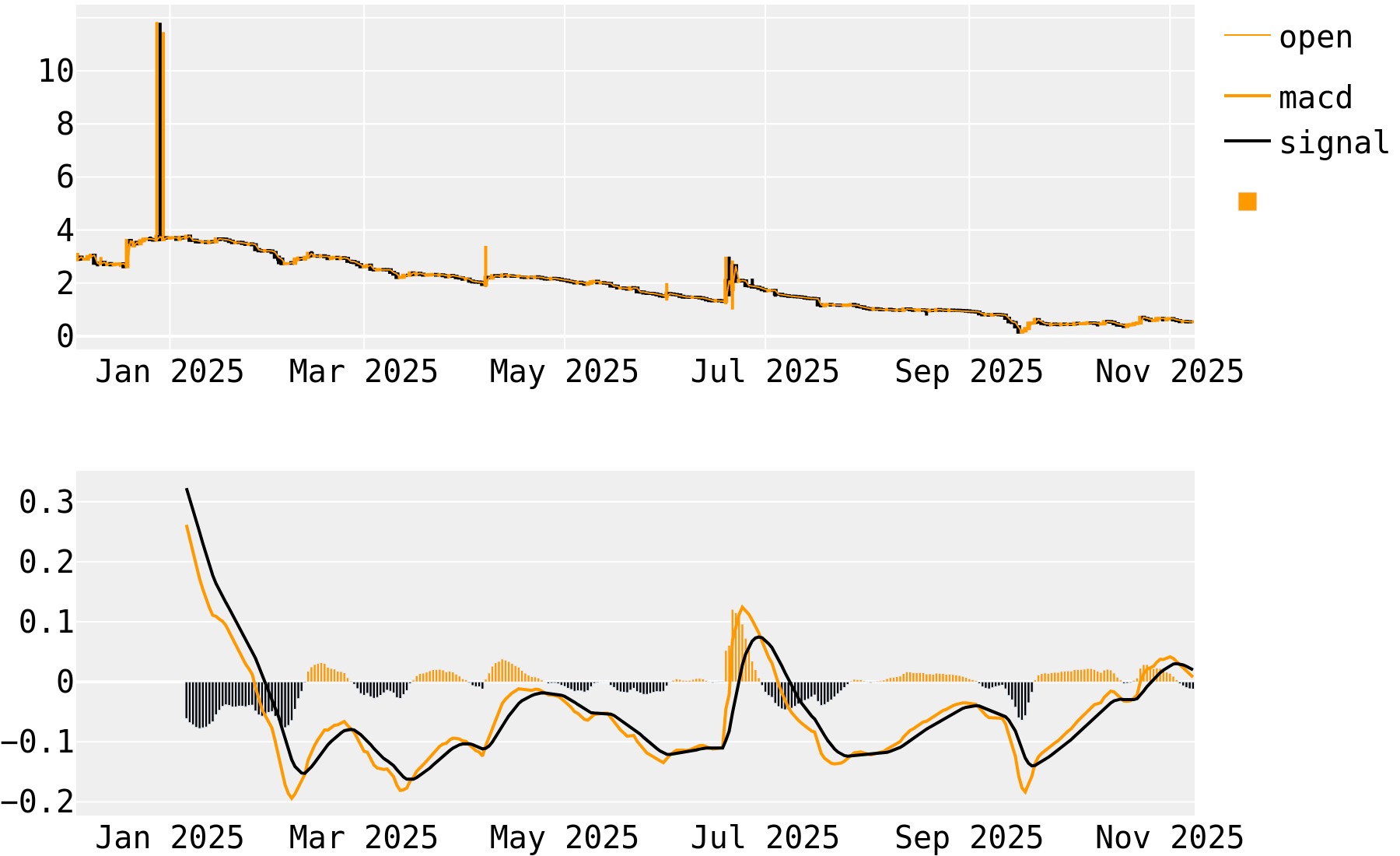 Poollotto.finance MACD