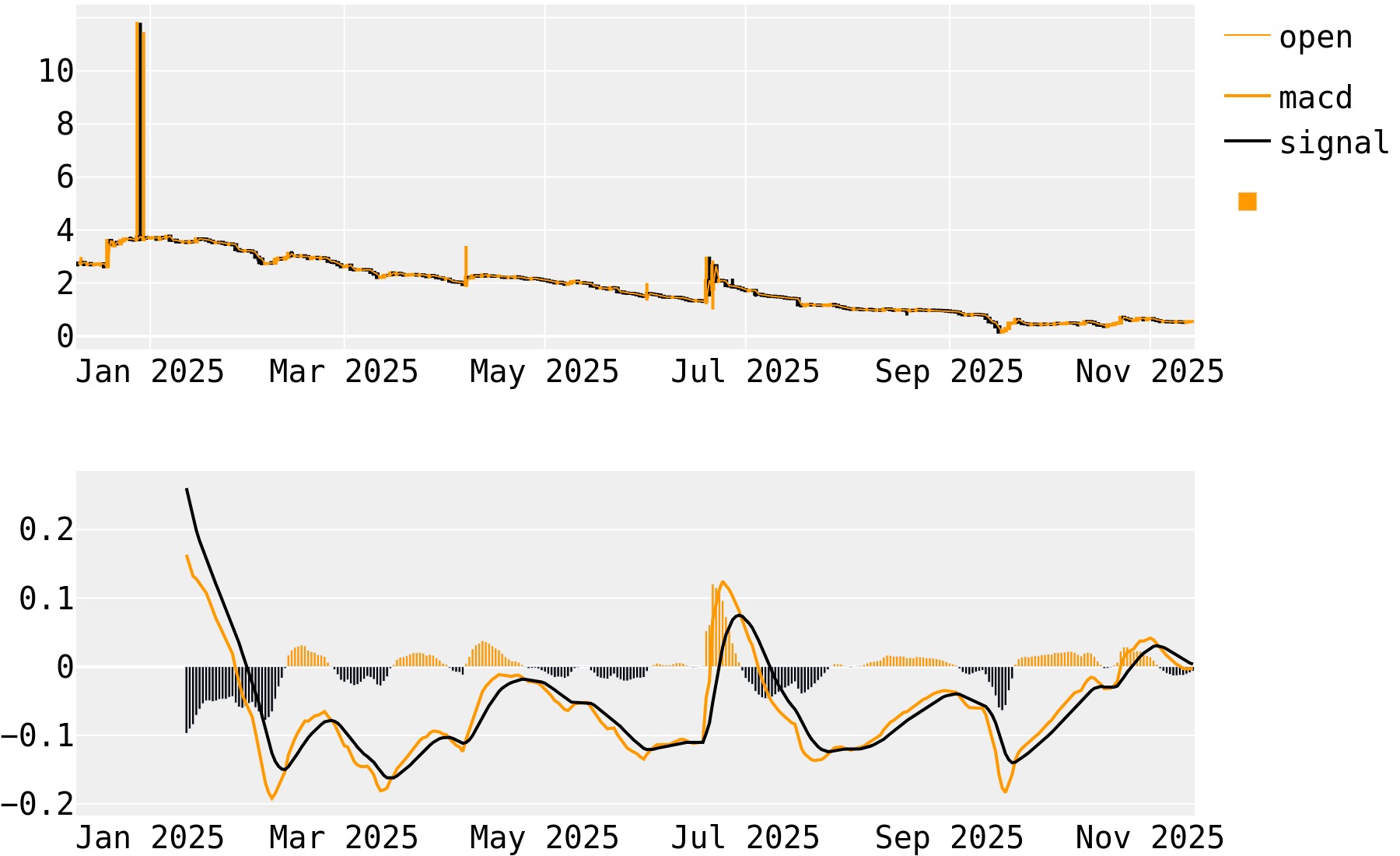 Poollotto.finance MACD