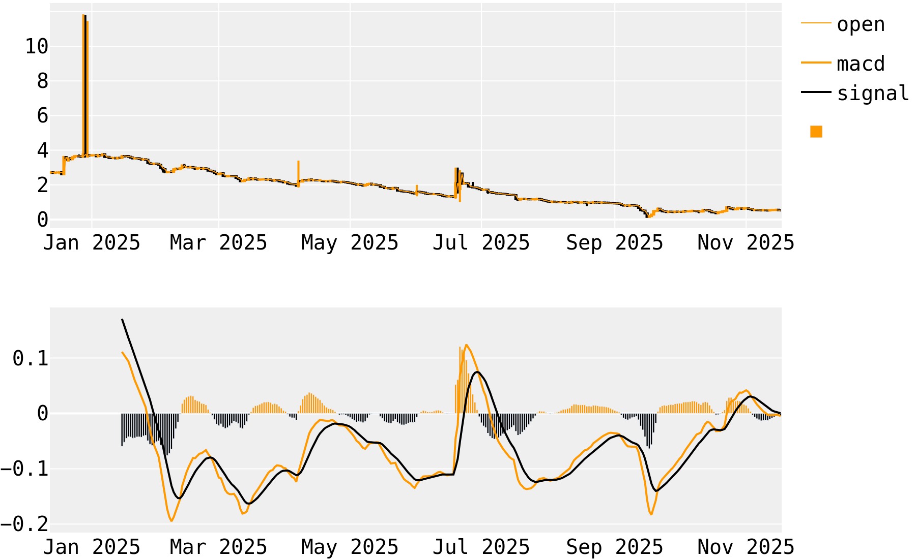 Poollotto.finance MACD
