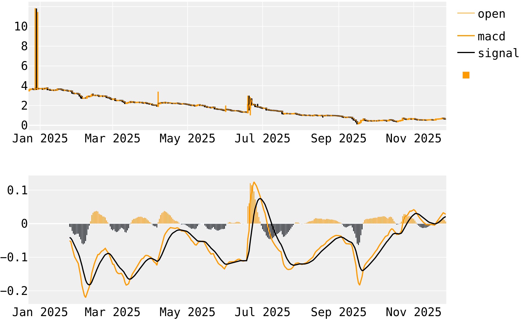 Poollotto.finance MACD