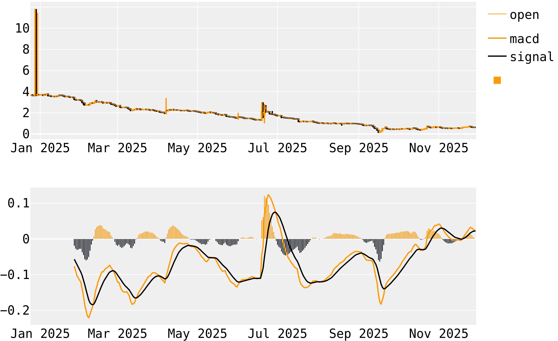 Poollotto.finance MACD