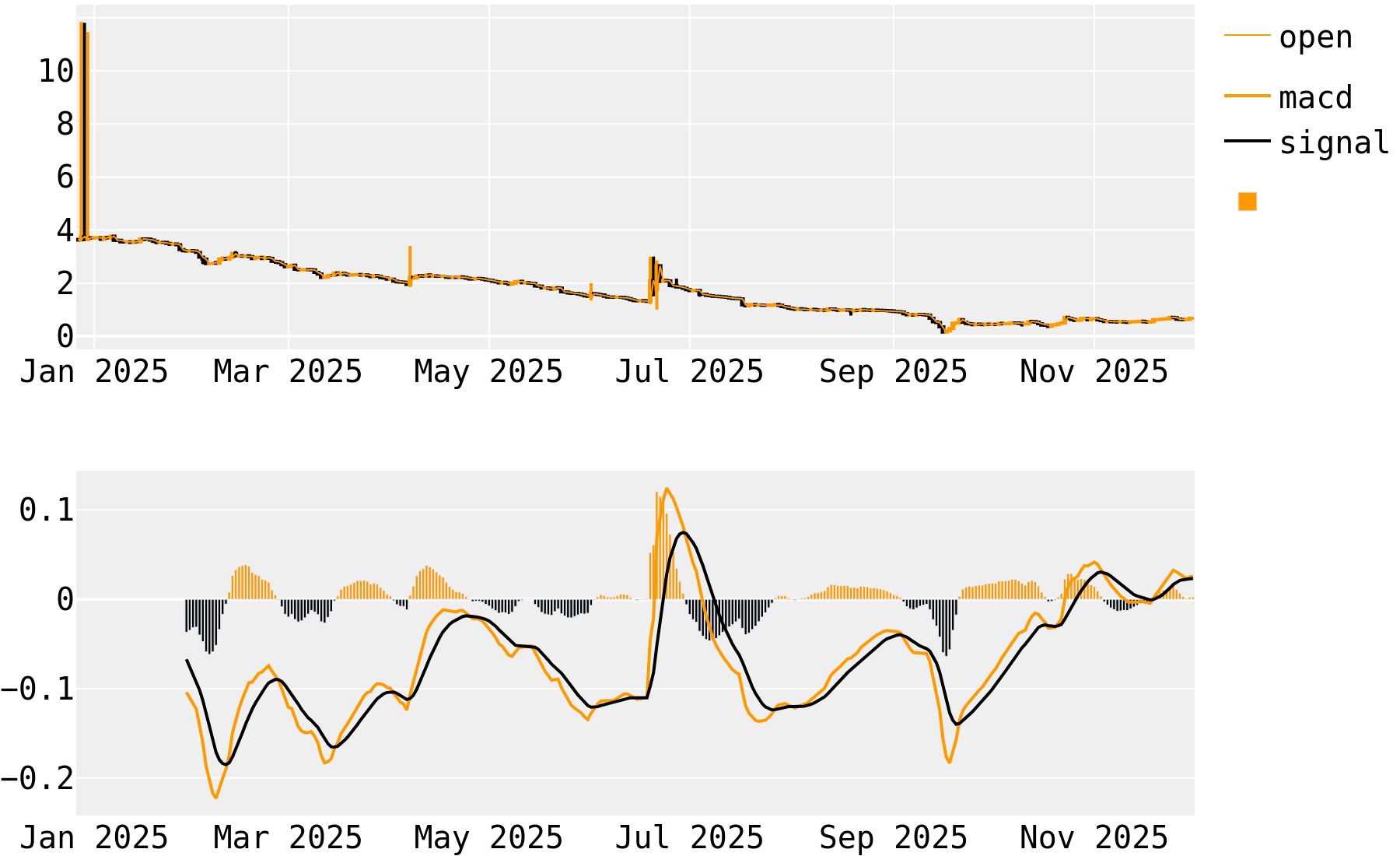 Poollotto.finance MACD