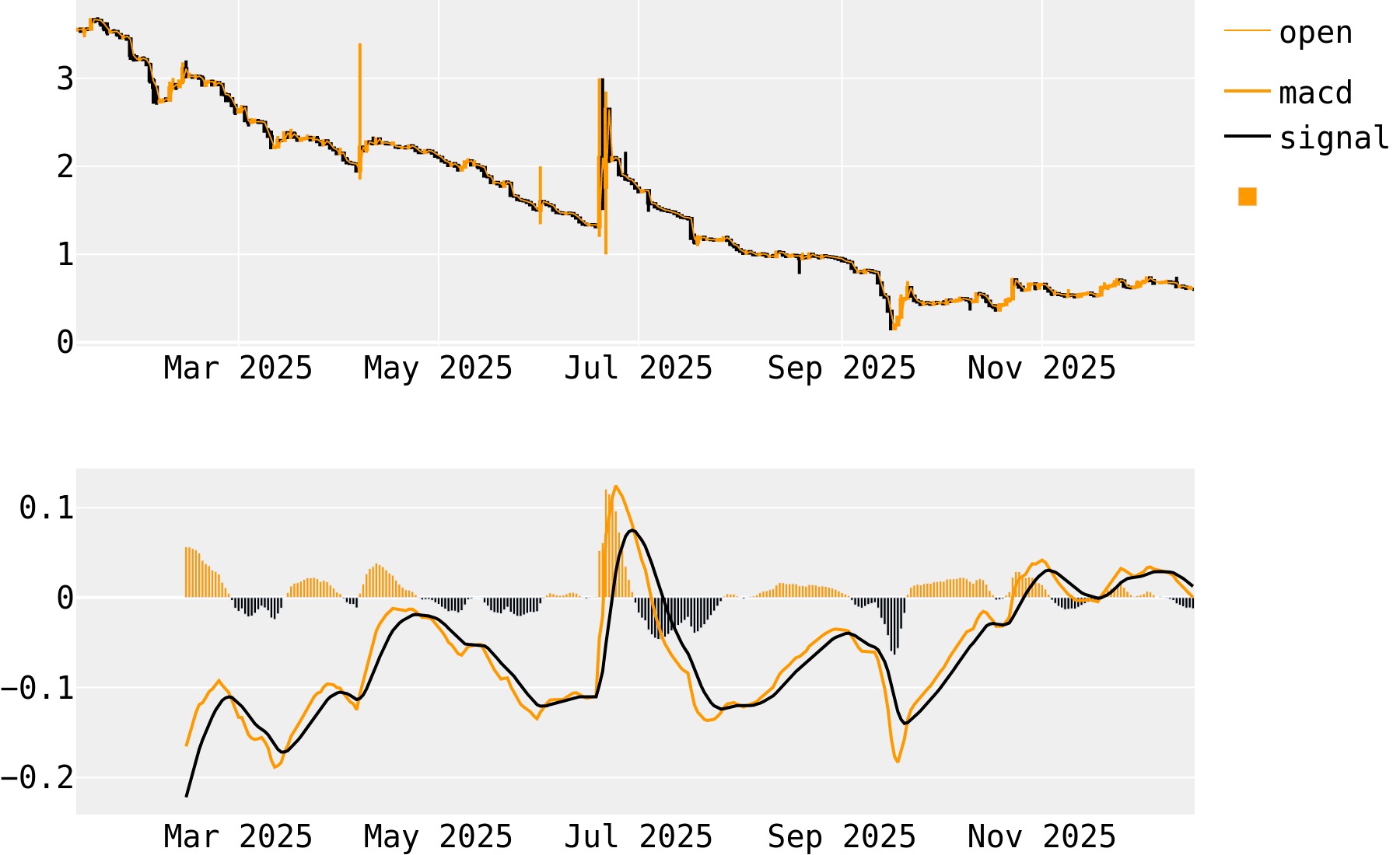 Poollotto.finance MACD