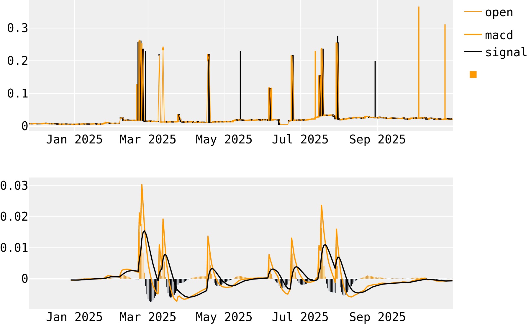 Popsicle Finance SMA